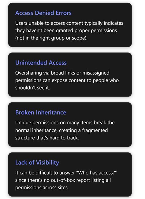 Sharepoint Online Permissions Troubleshooting And Best Practices For Smb Ciaops