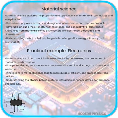 Material Science Elasticity Structure And Modeling