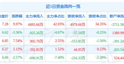 2月23日广电网络涨停分析：广电，超高清视频，在线教育概念热股腾讯新闻