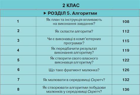 Я Досліджую Світ Інформатики Уроки розділу Алгоритми для 2 класу