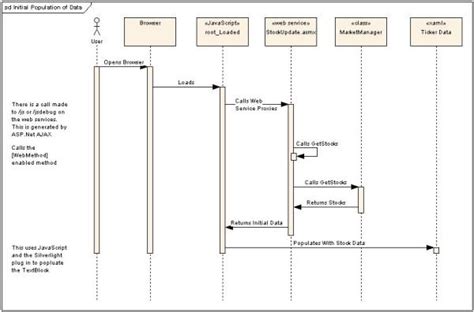 Sample Application To Integrate Silverlight And ASP NET AJAX CodeProject