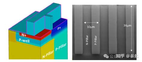 文献解读——5 1kv Sic超结mosfet 知乎