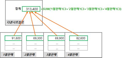 엑셀에서 다른 시트 참조하기 엑셀웍스