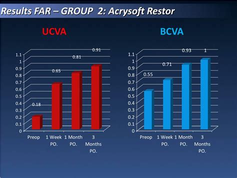 Ppt Eyediff Plus 3 50d Diffractive Multifocal Iol “a New Alternative” Powerpoint Presentation