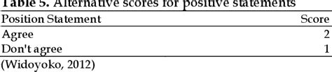 Table 5 From Validity And Practicality Of E Module Based On Phenomenon Based Learning Using