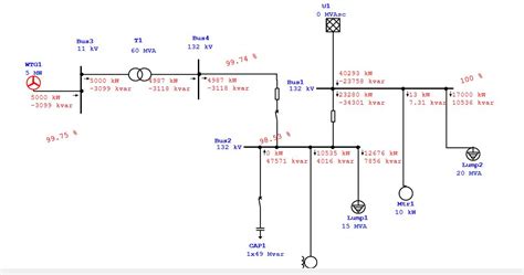 kevin kipkemboi on linkedin powersystemsengineering loadflowanalysis