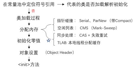 java虚拟机深入解析 csdn博客