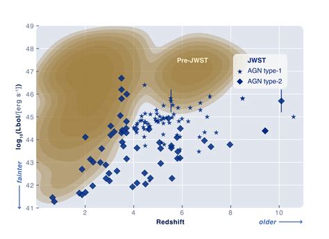 Earliest Stellar Luminosity Distribution Accessible Science Graphics Collection