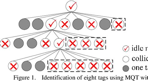 figure 1 from a practical implementation of ternary query tree for rfid
