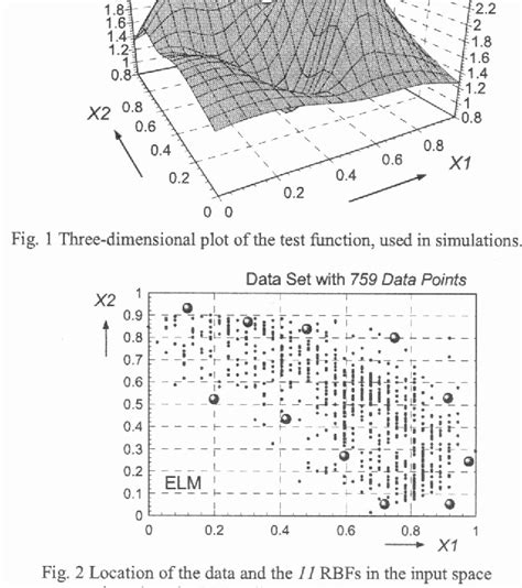 Figure 1 From Learning Of Rbf Network Models For Prediction Of Unmeasured Parameters By Use Of