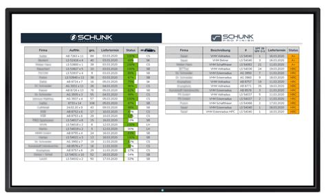 Schunk Präzisionswerkzeuge Set The Trend For Automated Mixed Batch
