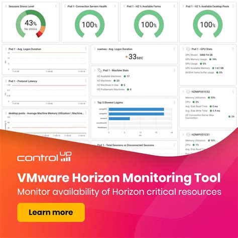 Controlup On Linkedin Vmware Horizon Monitoring