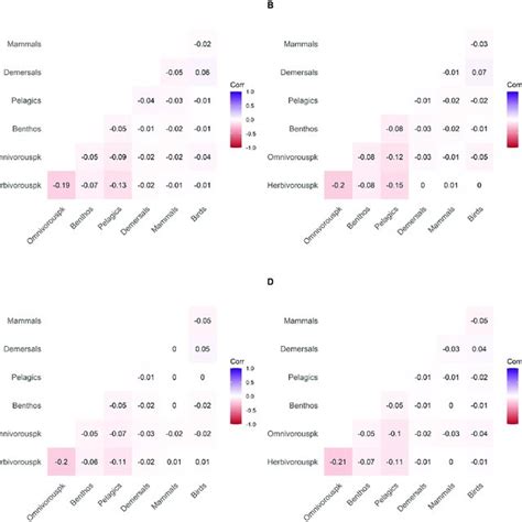 Correlation Plots Of Mean Partial Correlation Matrices For Clusters Download Scientific Diagram