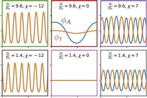 Zwicker Group — Pattern Formation