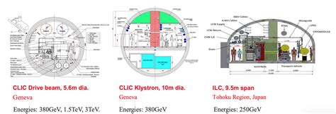 The Wider Challenge Of Sustainability Assessing The Life Cycle Of Future Linear Colliders