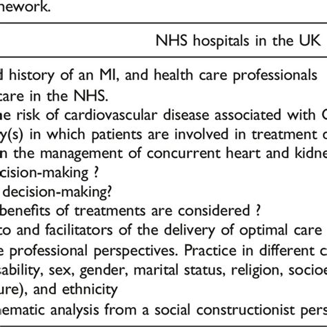 Study Scope Using The Spice Framework Download Scientific Diagram