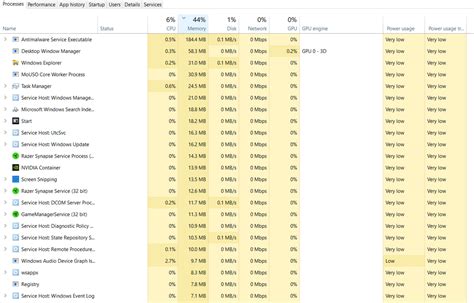 My 8gb Laptop Ram On Idle Ive Tried Almost Every Method Possible Though Its Still Very High