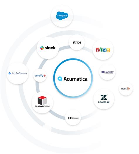 Simplify Your Business Operations With Acumatica Integration