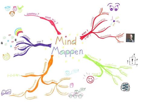Pin Op Mindmappen