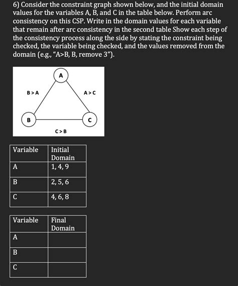 Solved 6 Consider The Constraint Graph Shown Below And Chegg
