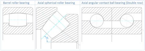 Version 082014 Of Mesys Shaft And Rolling Bearing Calculation Is