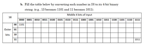 Solved An S Box Is A Substitution Box Used In Des To Map 6