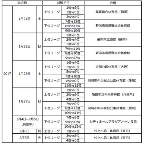 第18回wリーグ公式戦 試合日程決定のお知らせ 新潟アルビレックスbbラビッツ プロバスケットボール オフィシャルサイト