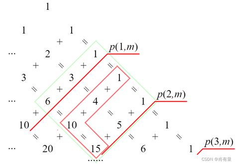 第十四届蓝桥杯大赛软件赛省赛（java 大学a组）蓝桥杯14届a组真题java Csdn博客