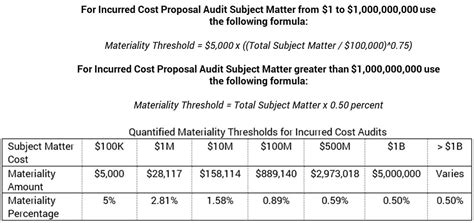 Dcaa Materiality Mrd Baker Tilly