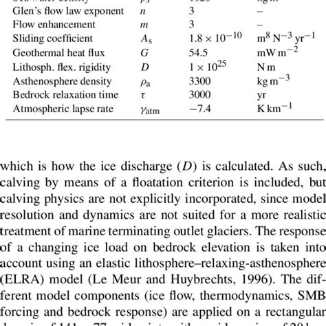 Ice Sheet Model Parameter Values Download Table