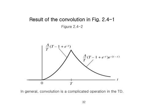 Ppt Chapter 2 Signals And Spectra Powerpoint Presentation Free