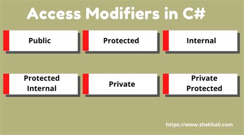 Om Kumar On Linkedin C Access Modifiers C Access Modifiers Or
