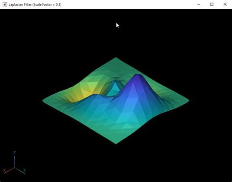 Smoothsurfacemesh Smooth Surface Mesh Matlab
