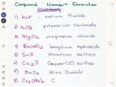 Solved Compound Name Sadium Chloride Formula Comoouno Name Formula Potassjutn Fluoride Calcium