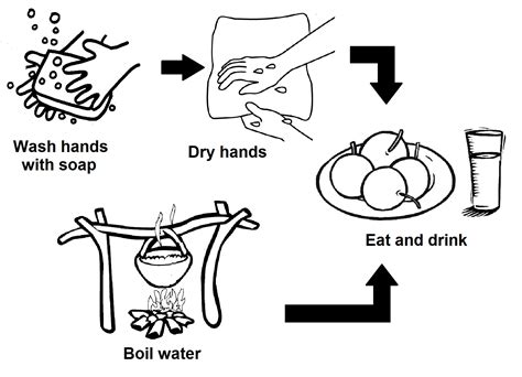 Waterborne Combating Preventable Diseases