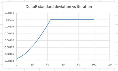 Do Color Space Conversions Degrade Image Quality The Last Word