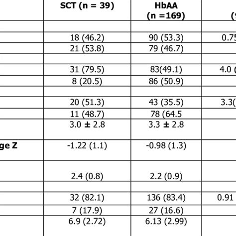 1 Common Genotypes And Basic Classification Of Alpha Thalassemia