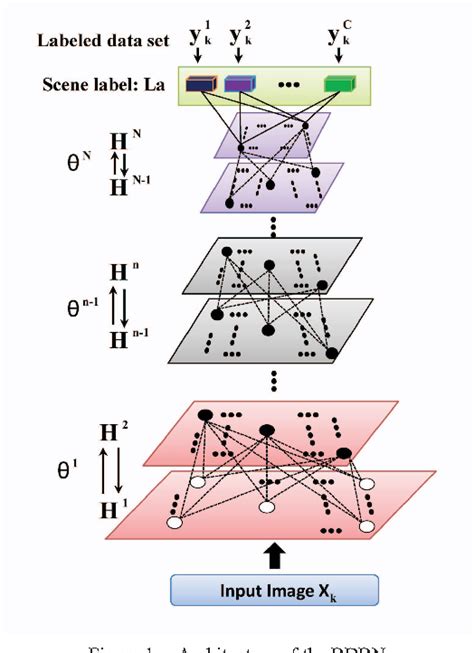 figure 1 from an improved bilinear deep belief network algorithm for