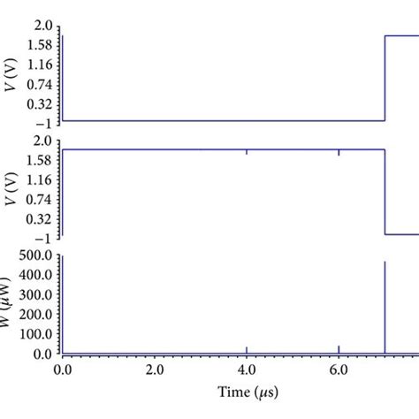 Dcvsl Logic Gates A General Gate Structure And B Circuit Schematic Download Scientific
