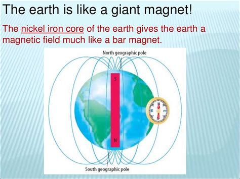 Electricity Magnetism And Electromagnetism