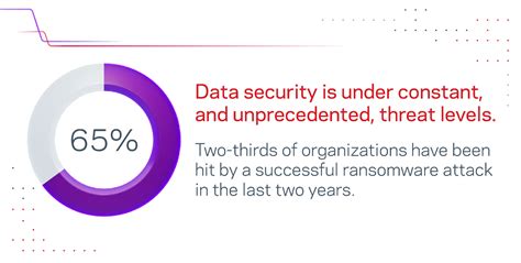 three key principles of cyber resiliency veritas