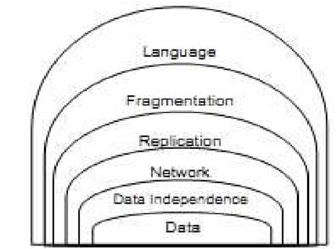 Layers Of Transparency Download Scientific Diagram