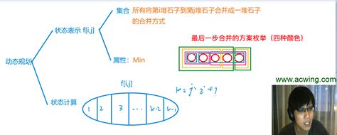 AcWing 282 石子合并 AcWing