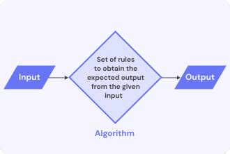What Is Algorithm Limeup