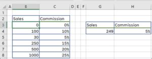 VLOOKUP Not Working Possible Reasons Fix Spreadsheet Planet