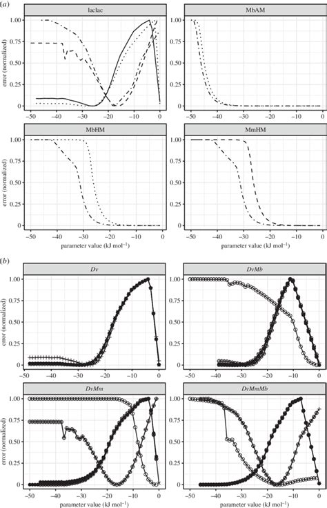 Sum Of Squared Differences Error Between The Experimentally Observed