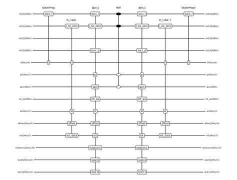 Double Factorization — Qualtran Documentation