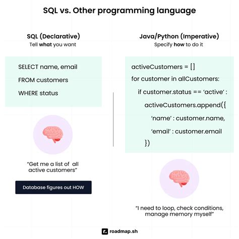 Top 30 Sql Interview Questions And Answers With Quiz
