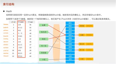 黑马程序员mysql基础篇及进阶篇存储引擎部分和索引部分笔记，后面的看完了就会更新 csdn博客