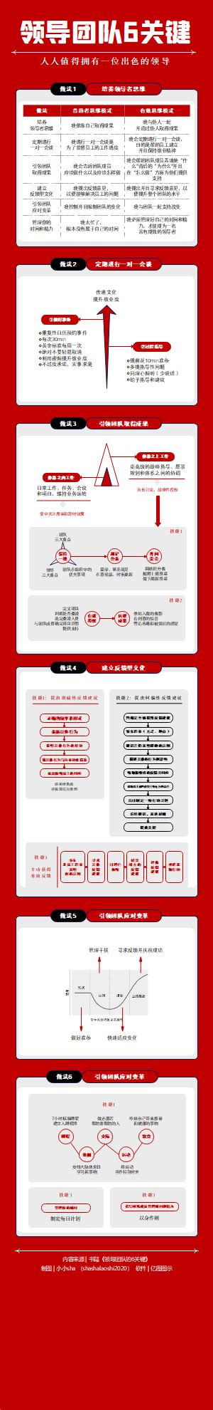 小小sha 亿图图示模板社区